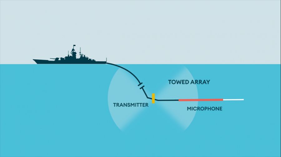 سونار چیست و چگونه کار می کند؟
