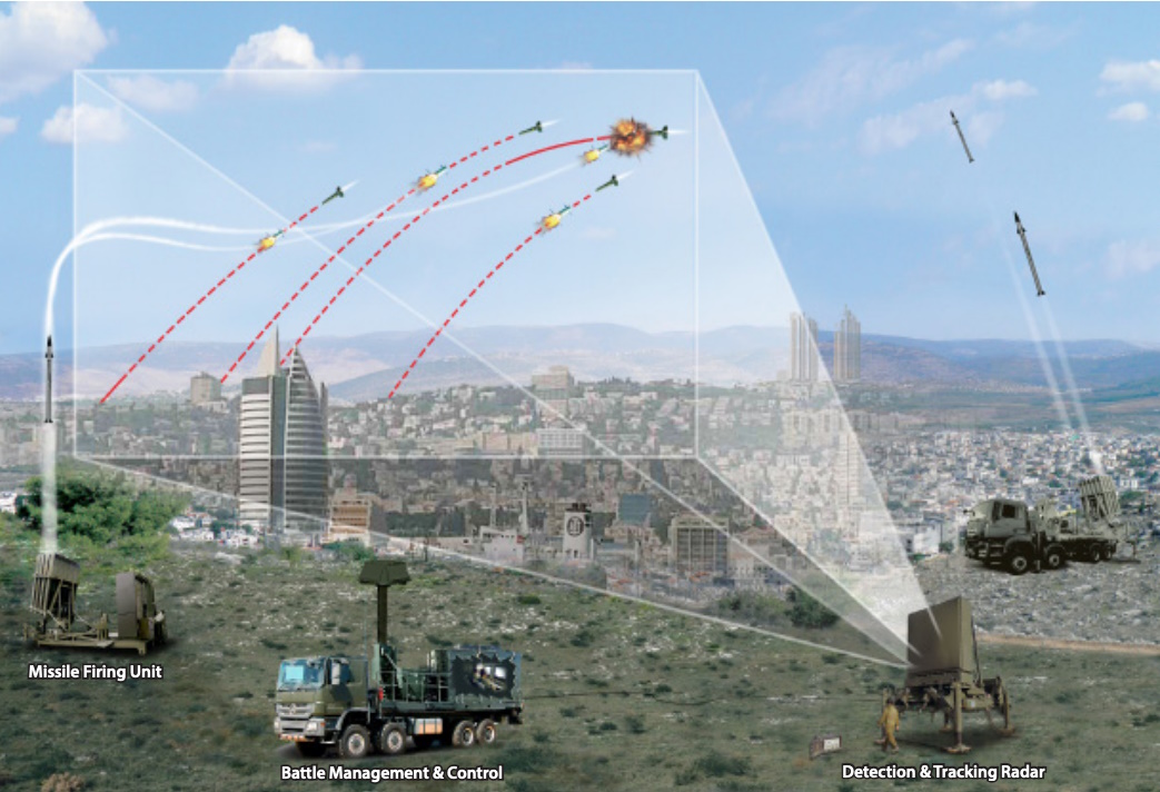 Enduring Shield سیستم دفاع موشکی جدید آمریکا شبیه گنبد آهنین اسراییل