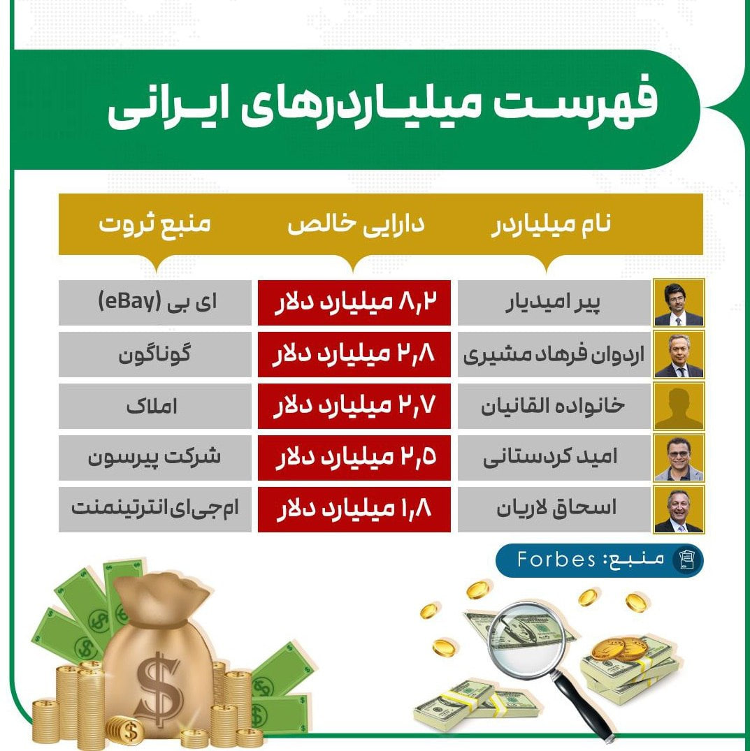 ثروتمندترین افراد ایرانی جهان را بشناسید