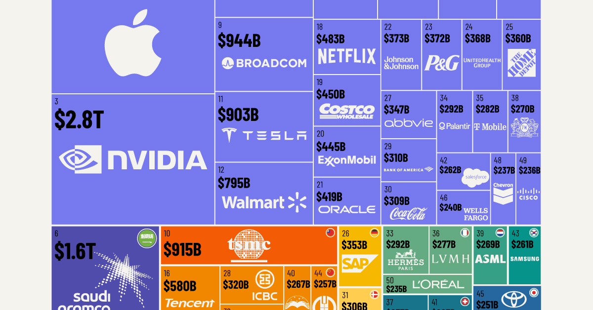 ۵۰ شرکت برتر جهان از نظر ارزش بازار در سال ۲۰۲۵
