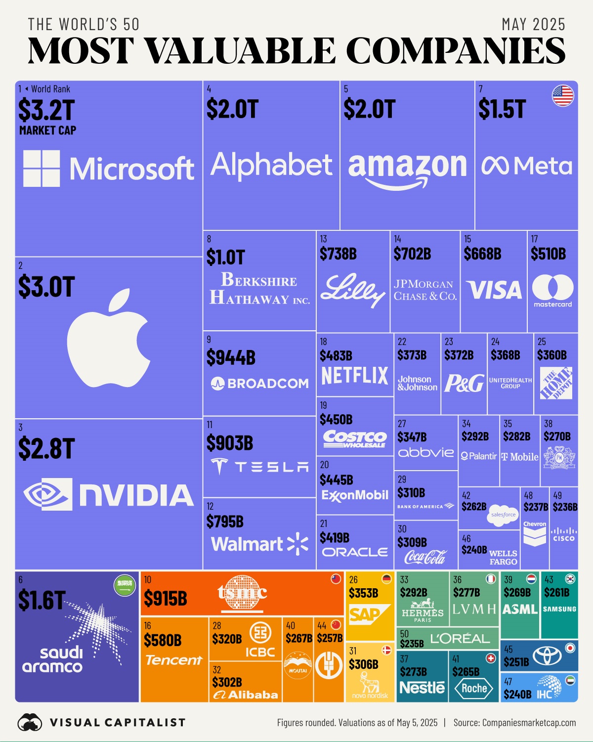 ۵۰ شرکت برتر جهان از نظر ارزش بازار در سال ۲۰۲۵